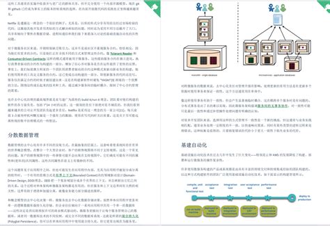 Github和 Gitee联合编写最新版20w字java全栈面试手册,简直无敌! 阿里云开发者社区 Github和 Gitee联合编写最新版20w字java全栈面试手册,简直无敌! 阿里云开发者社区