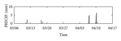 The Procedures Of The Single Sensor Analysis Using The Empirical Mode Download Scientific