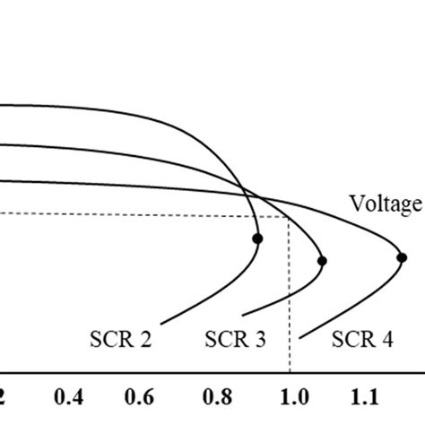 Concept Of Inverter Based Resource Interaction Download Scientific Diagram