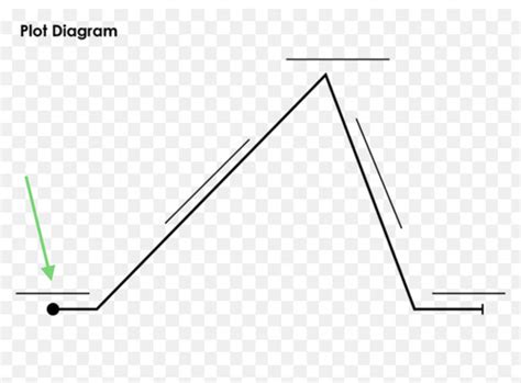 plot diagram flashcards quizlet