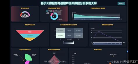大数据毕业设计选题推荐 基于大数据的电信客户流失数据分析系统 Hadoop Spark 数据可视化 Bigdata 技术栈