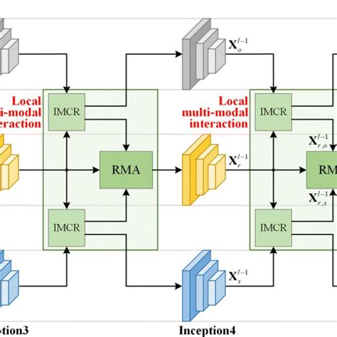 Proposed Lgmi Net Action Recognition Algorithm Download Scientific