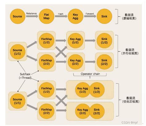 Flink 运行架构flink的运行架构 Csdn博客