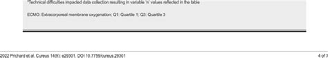 task completion time or percent in novice group and experienced group