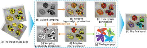 Figure 1 From Hypergraph Optimization For Multi Structural Geometric
