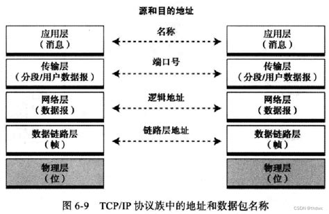 计算机科学导论笔记（四） 计算机科学导论第四版 csdn博客