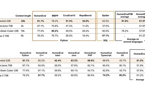 Mistral Ai Releases Codestral An Open Weight Generative Ai Model For