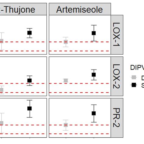 Mean SE Of Log Fold Change Of Three Genes From Receiver Plants Download Scientific