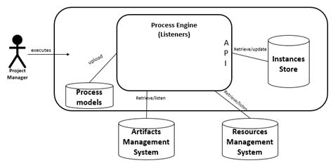 General Architecture Of Our CPE Prototype Download Scientific Diagram
