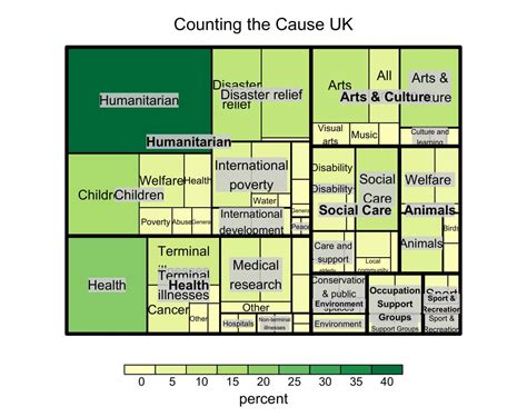 Recreating More Data Visualizations From The Book “knowledge Is
