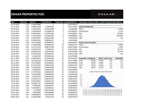 Muhammed Althafacca On Linkedin Emaar Dubairealestate Damac