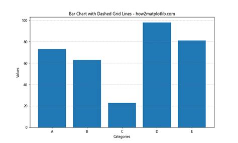 How To Create Dashed Grid Lines In Matplotlib A Comprehensive Guide