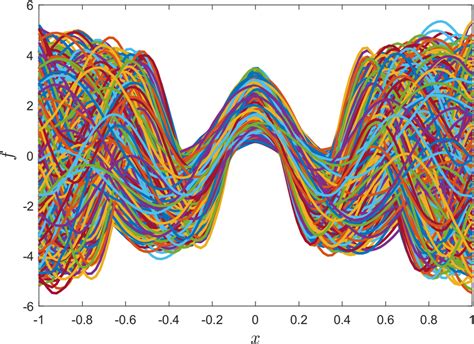 the effect of different initialization methods of the head in basis