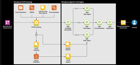 Nvidia Launches Nim Agent Blueprint For Cybersecurity Constellation Research Inc