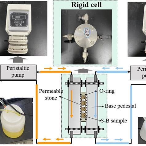 Apparatus For Diffusion Experiment Download Scientific Diagram