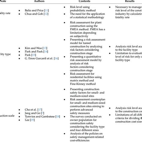 Classification Of Scale On The Construction Download Scientific Diagram
