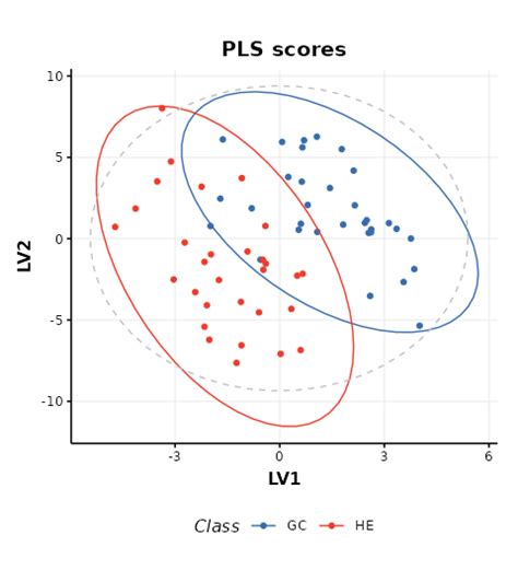 Data Analysis Of Metabolomics And Other Omics Datasets Using The Structtoolbox • Structtoolbox