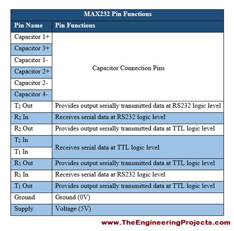 Introduction To Max232 The Engineering Projects