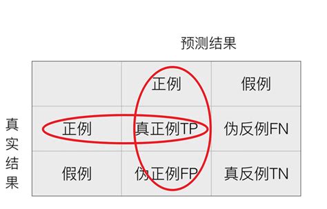 一招教你学会：逻辑斯蒂回归 逻辑斯提衰减模型 csdn博客