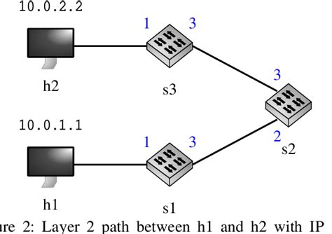 Figure 1 From Network Insights With P4 In Band Network Telemetry