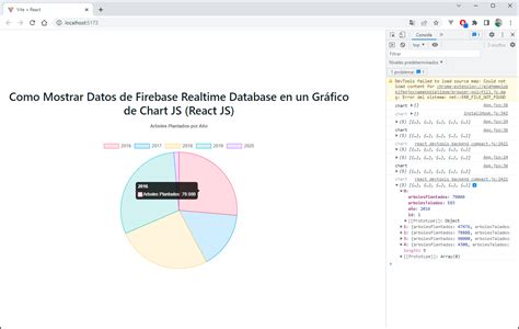 Como Mostrar Datos De Firebase Realtime Database En Chart Js React Js