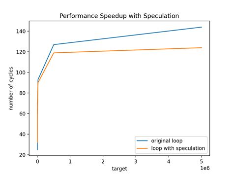 Cs 6120 Experimenting With Futil