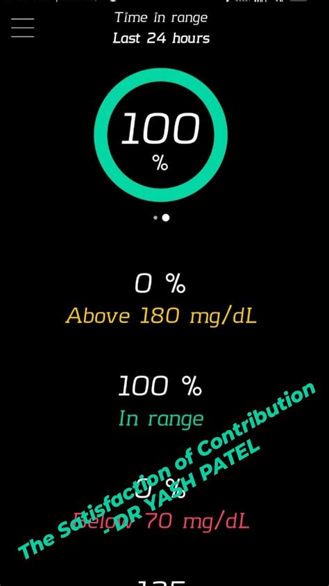 Dr Yash Patel On Linkedin The Satisfaction Of Contribution When An