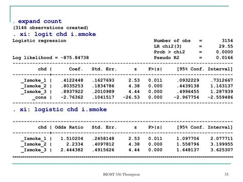 Ppt Modeling The Association Between A Binary Outcome Y And An