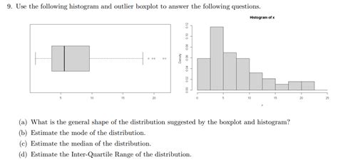 Solved 9 Use The Following Histogram And Outlier Boxplot To