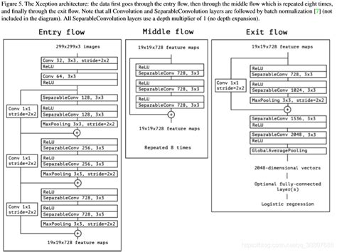 Xceptionnet论文详解 Csdn博客