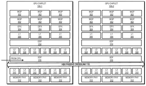 Amd Patents Chiplet Design To Build Colossal Gpus Toms Hardware