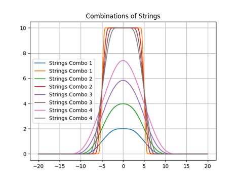 Pdf Atomic Strings And Fabric Of Spacetime