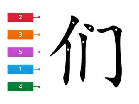 轻松学中文1 L9 Schreib Reihenfolge 笔顺 们” Labelled Diagram