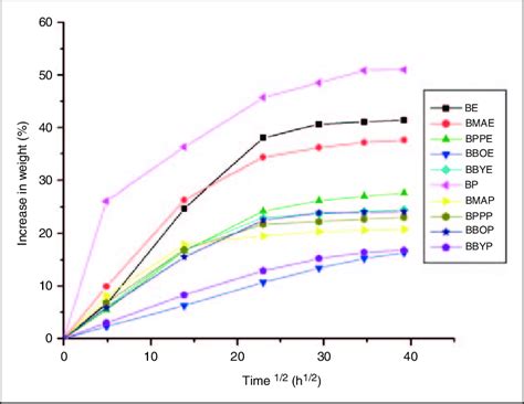 Impact Strength Of Chemical Treated Epoxy Polyester Composites Download Scientific Diagram