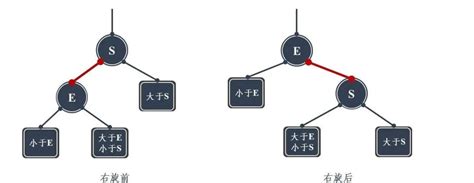 图解！24张图彻底弄懂九大常见数据结构！ 数据结构 图 csdn博客