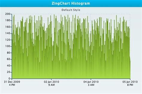 Horizontal Bar Chart Chart Js Zeeshanvanda