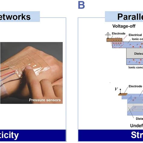 Autotherapy Applications Of Bio‐inspired Ionic Skins Reproduced With