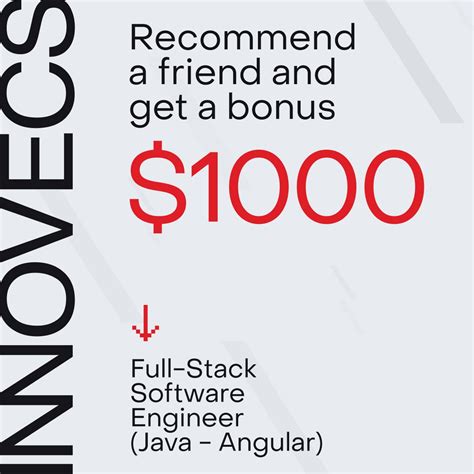Innovecs On Linkedin Full Stack Software Engineer Java Angular Jobs Ua