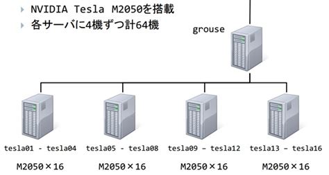 mongolian hydraulic engineering gpu ба gpgpu ашиглах параллель