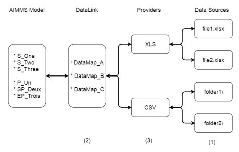 what is datalink — aimms documentation