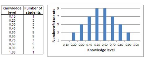 Normally Distributed Data Download Scientific Diagram