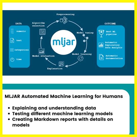 Oleg Seifert On Linkedin Automl Machinelearning Deeplearning Explainableai