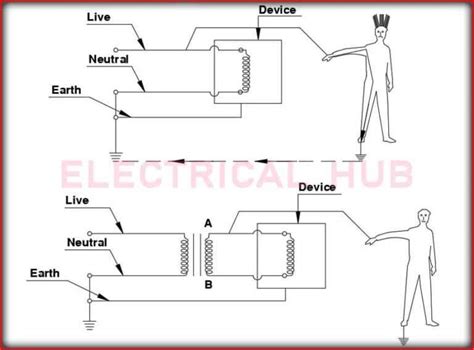 Isolation Transformers Working And Important Applications Electrical Engineering Hub