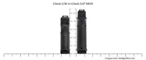 Glock G36 Vs Glock G47 Mos Size Comparison Handgun Hero
