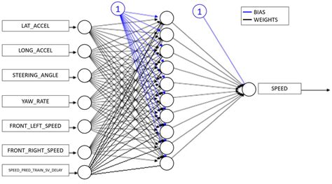 second net layout and inputs download scientific diagram