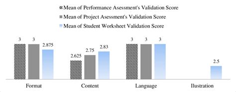 The Results Of The Expert Validation Of The 21st Century Learning Download Scientific Diagram
