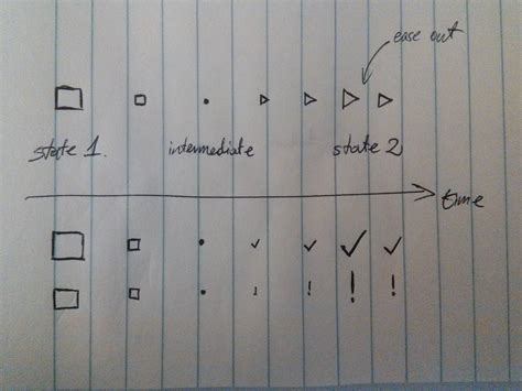 Wpf Microsoft Blend Visualstate Transition Through Intermediate State