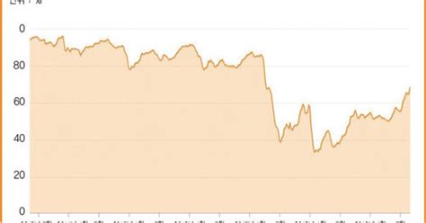 70 도달한 비트코인 도미넌스 알트코인은 이제 사라지는가