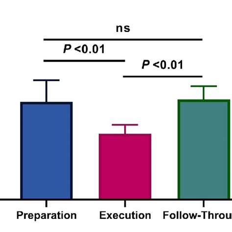 Average Values And Standard Deviations For The Co Activation Index
