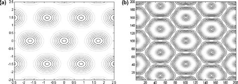 Configuration With Radial And Azimuthal Polarization For N 3 And Download Scientific Diagram